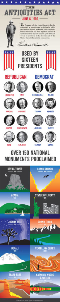 Antiquities Act Infographic • James Kaiser